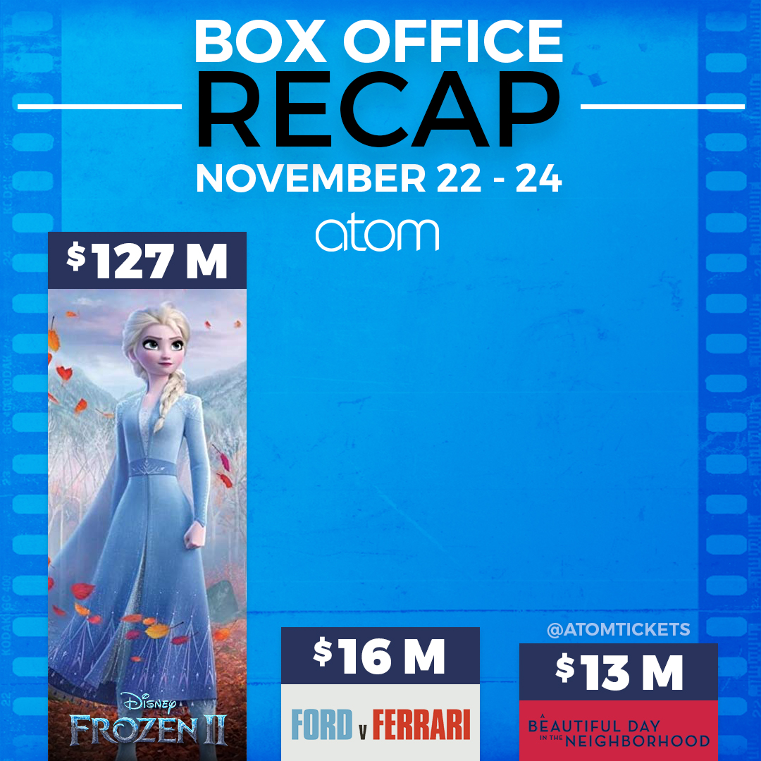 'Frozen 2' Box Office: Countdown To $1 Billion | Box Office | Disney