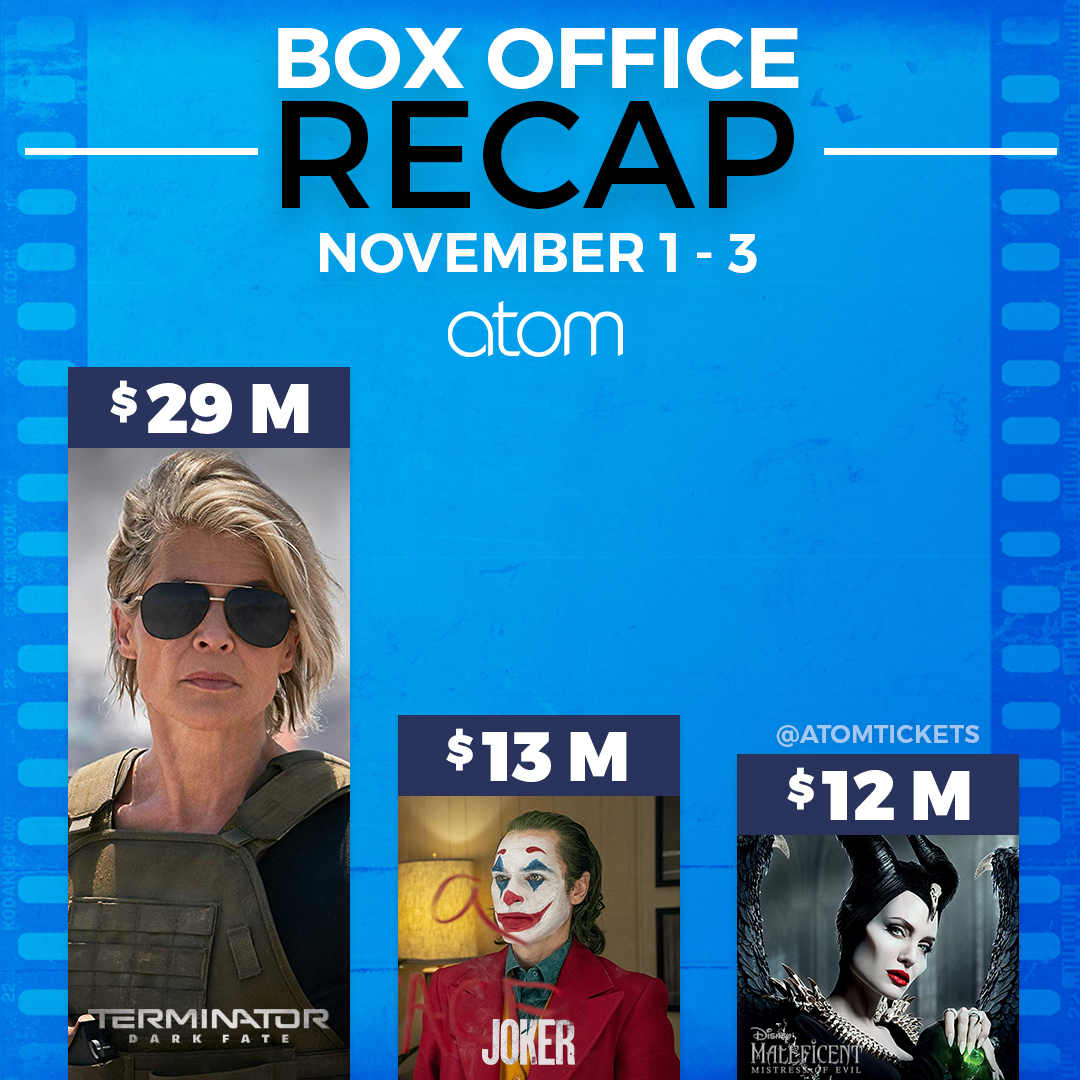 Box Office Insider: ‘Terminator: Dark Fate’ Wins The Weekend But Loses ...